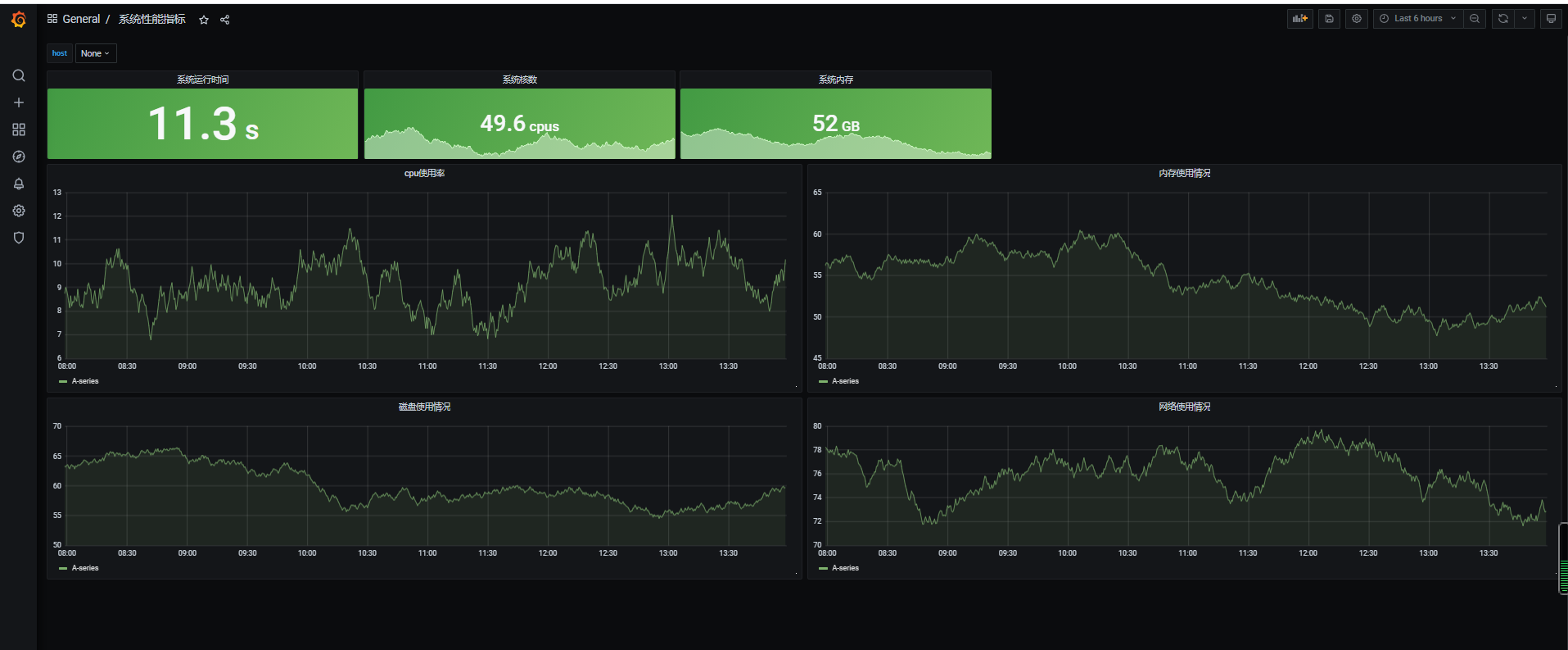 grafana+influxdb2+telegraf---系统性能指标监控json模板_grafana influxdb v2 json-CSDN博客