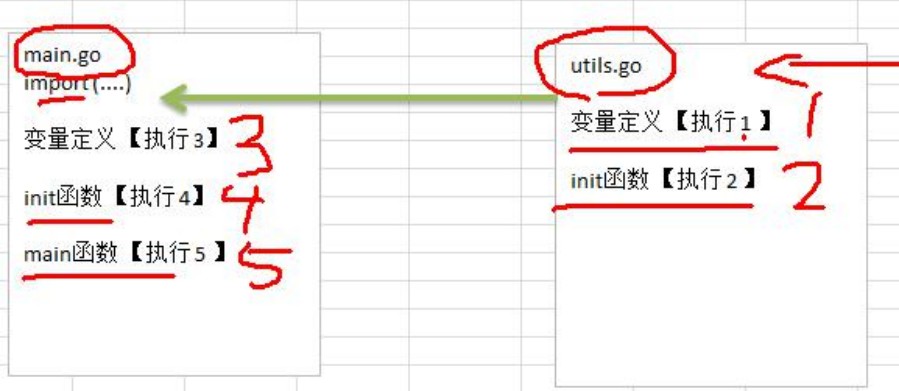 go中的init 函数_func init()-CSDN博客