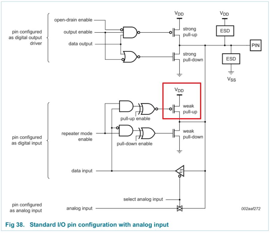 LPC单片机IO口默认状态、复位状态、未初始化时输出高电平处理_单片机默认输出-CSDN博客