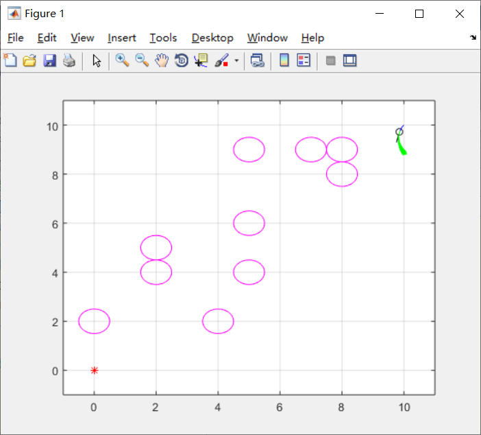 机器人局部避障的动态窗口法DWA (dynamic window approach)-matlab代码修改及动态障碍物避障效果_动态障碍物避障问题研究-CSDN博客