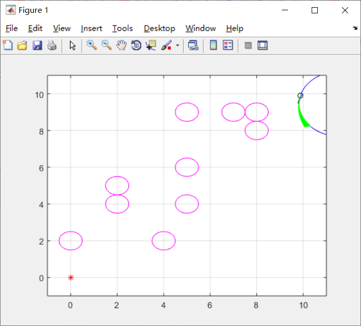 机器人局部避障的动态窗口法DWA (dynamic window approach)-matlab代码修改及动态障碍物避障效果_动态障碍物避障问题研究-CSDN博客