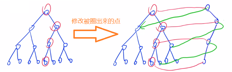 可持久化数据结构-CSDN博客