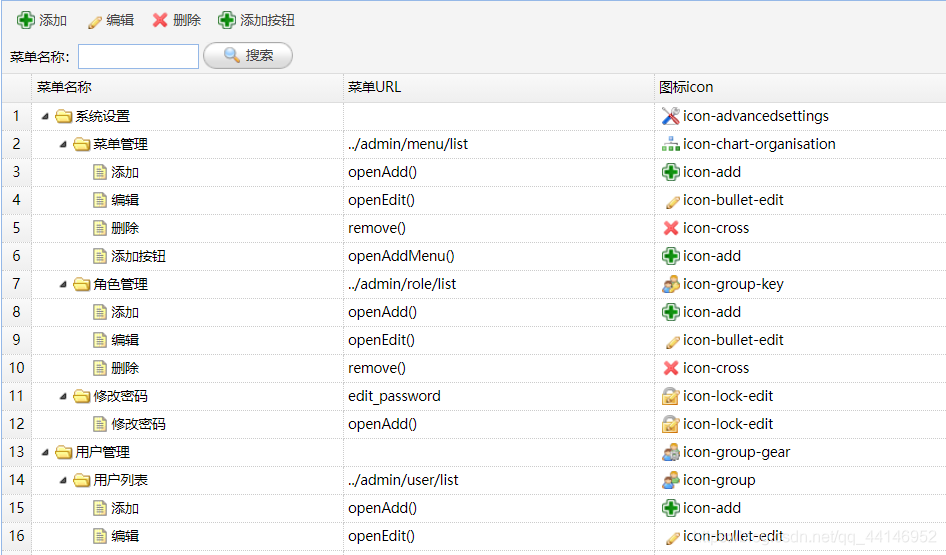 Treegrid树形表格 Csdn博客