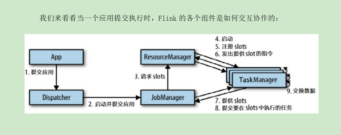 Flink的ExecutionGraph（执行图）和提交流程（区分三种模式）_flink执行流程图-CSDN博客