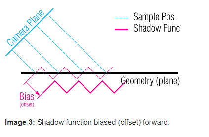 关于ShadowMap中Shadow acne现象的解释-CSDN博客