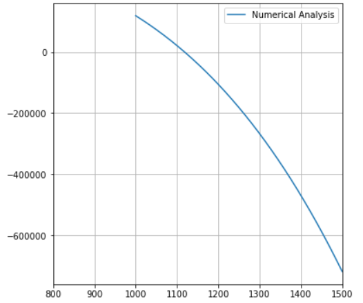 np.arange与np.linspace细微区别（数据溢出问题）-CSDN博客