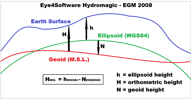 geoid 理解_大地水准面模型2008下载-CSDN博客