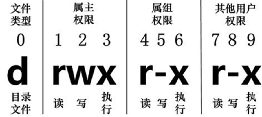chmod -R 770 fileName | Linux文件的基本属性-CSDN博客