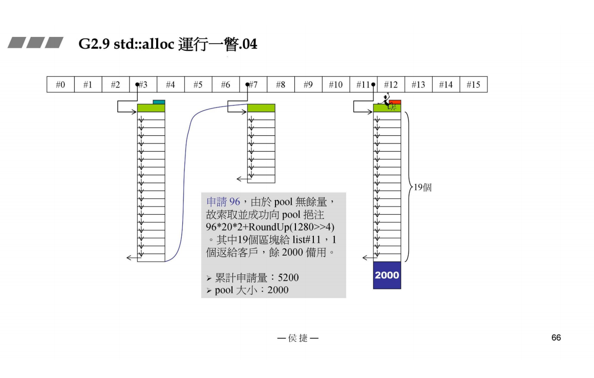 C++内存分配详解四：std::alloc行为剖析_c++ alloc-CSDN博客