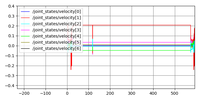 rqt_plot 绘制 joint_states 信息_ros获取joint状态并绘制-CSDN博客