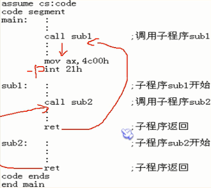 Chapter 10 of Assembly Language-CALL and RET Instructions - Programmer ...