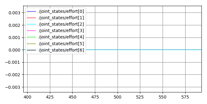 rqt_plot 绘制 joint_states 信息_ros获取joint状态并绘制-CSDN博客