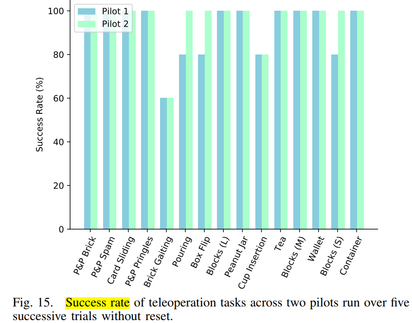 DexPilot: Vision Based Teleoperation of Dexterous Robotic Hand-Arm System论文解析-CSDN博客