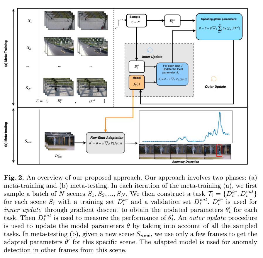 Few-Shot Scene-Adaptive Anomaly Detection 少镜头场景的自适应异常检测-CSDN博客