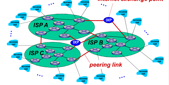 ISP三层结构的理解（计算机网络）_isp结构-CSDN博客