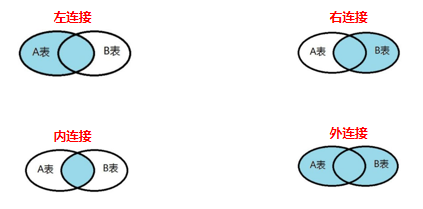 Kettle8.2连接组件之记录集连接_kettle 记录集连接-CSDN博客