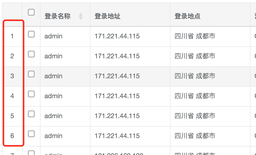 【问题来了】针对若依Ruoyi开源项目的个性化改造问题_ruoyi框架bootstrap-treetable-CSDN博客