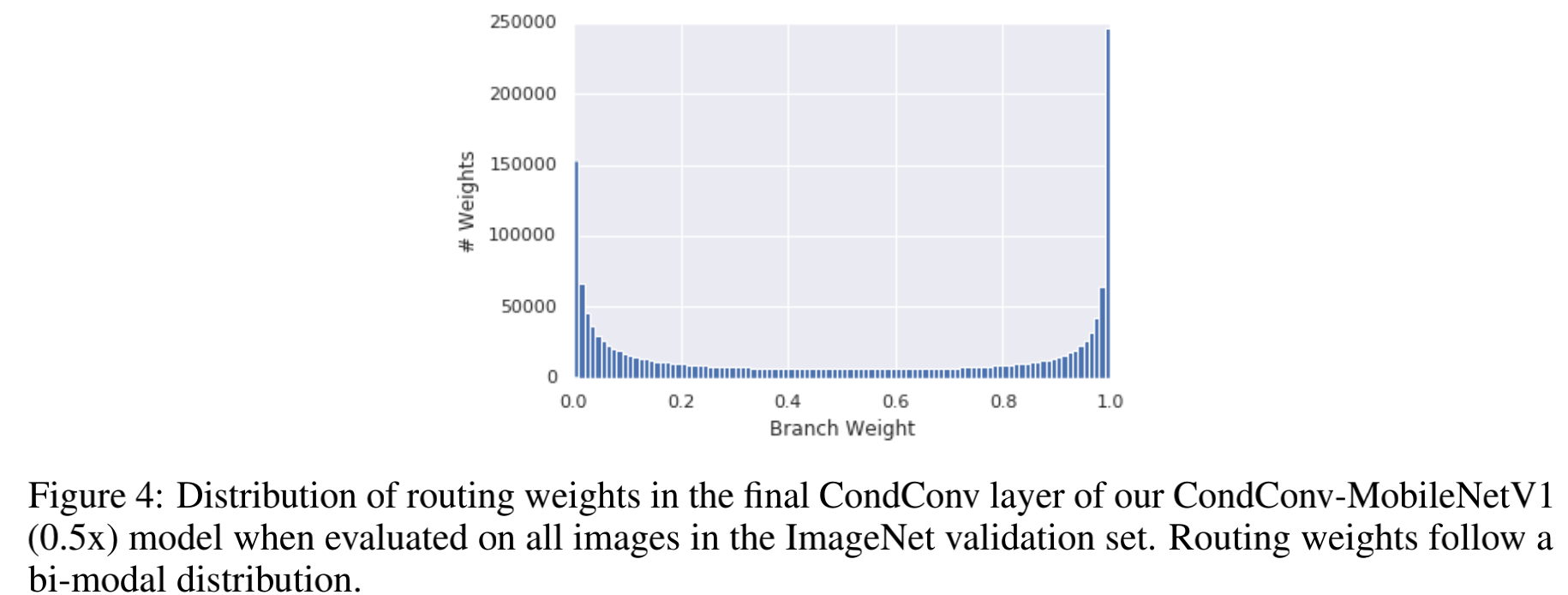 动态卷积之CondConv和DynamicConv_dynamic conv-CSDN博客