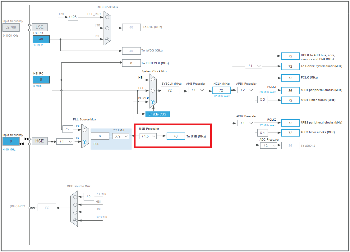 使用CubeMx五分钟搞定USB虚拟串口-CSDN博客