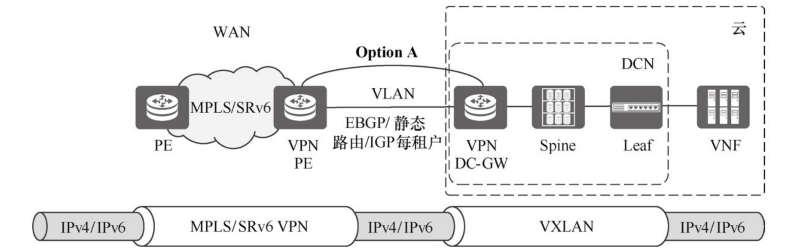 Srv6 《srv6网络编程》srv6网络在电信云中的应用naaf Fabric Csdn博客 