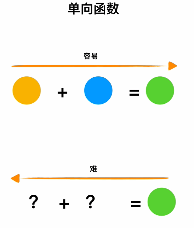 Diffie-Hellman算法详细讲解 及用java实现一个基于密钥协商的socket通信_java用diffiehellman套接字实现-CSDN博客