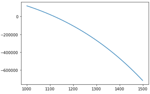 np.arange与np.linspace细微区别（数据溢出问题）-CSDN博客