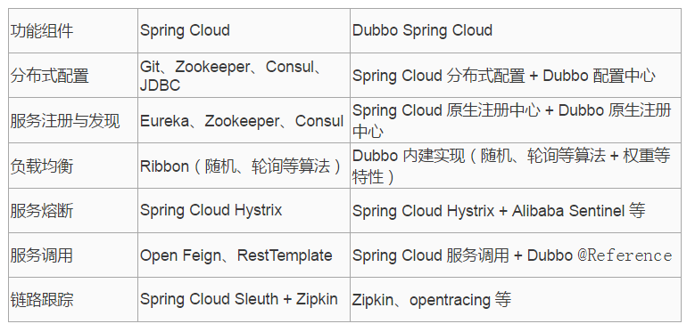 Dubbo系列1:介绍和基本工作流程_说说一次 dubbo基本工作流程-CSDN博客