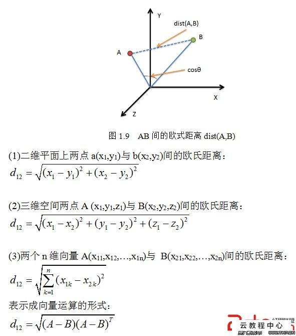 数据可视化 欧式距离与曼哈顿距离r中欧式距离可视化 Csdn博客 