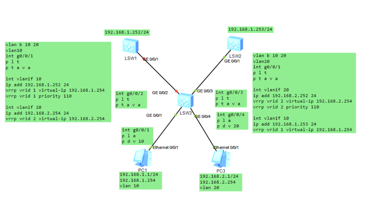 VRRP的概述以及VRRP命令和VLAN结合运用_vrrp vlan-CSDN博客