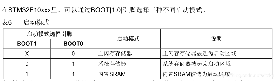 正点原子stm32与openmv进行串口通信的常见问题(2):stm32每次重启后需要重新下载问题正点原子连接串口复位无法重启 Csdn博客 9482