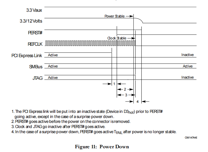 PCI Express学习篇---System Reset_pci-express reset signal-CSDN博客