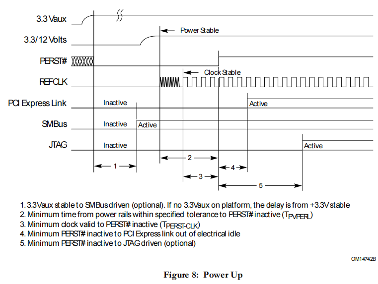 PCI Express学习篇---System Reset_pci-express reset signal-CSDN博客