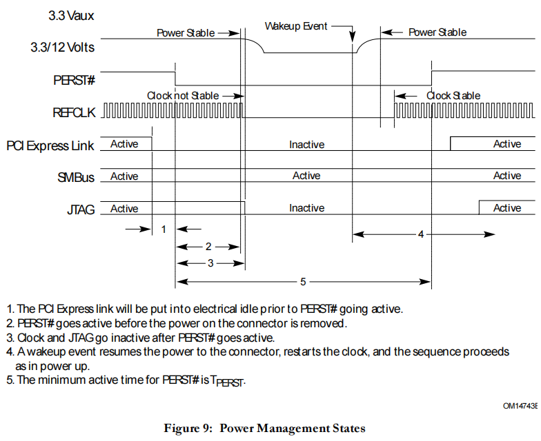 PCI Express学习篇---System Reset_pci-express reset signal-CSDN博客