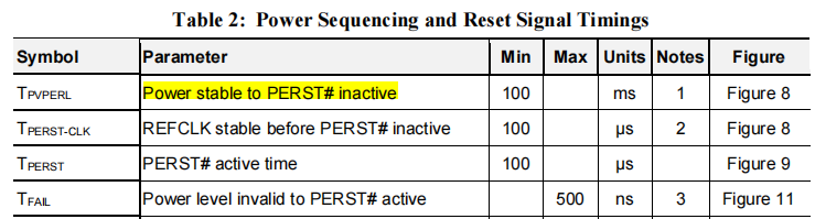 PCI Express学习篇---System Reset_pci-express reset signal-CSDN博客
