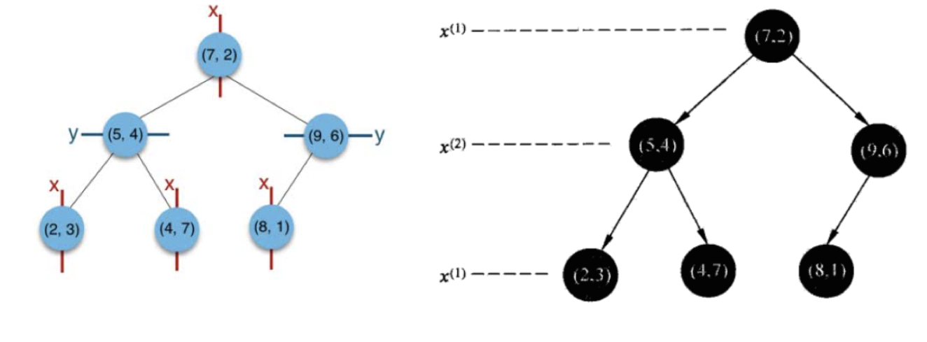 kd树实现搜索的过程_kd树搜索-CSDN博客