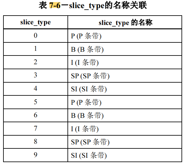 十一、H.264的Slice Header解析_H264底层编码技术学习-CSDN专栏