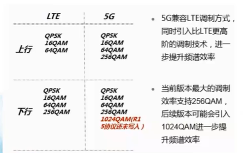 [4G&5G专题-45]：物理层-基带子载波数字调制解调（星座图, 相位调制PSK, 正交幅度相位调制QAM）_qam星座点和子载波的关系-CSDN博客
