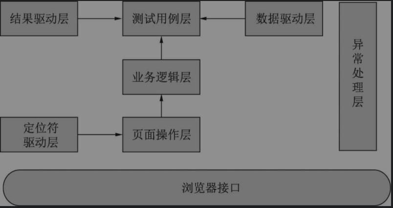 Playwright + Pytest 实现 Web UI 自动化测试_pytest+playwright-CSDN博客
