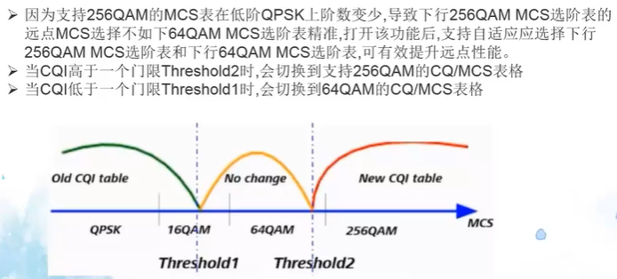 [4G&5G专题-45]：物理层-基带子载波数字调制解调（星座图, 相位调制PSK, 正交幅度相位调制QAM）_qam星座点和子载波的关系-CSDN博客