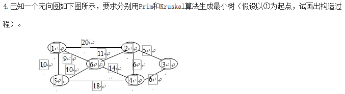 数据结构常用常考经典习题【按十大专题总结】大一下数据结构十大习题 Csdn博客