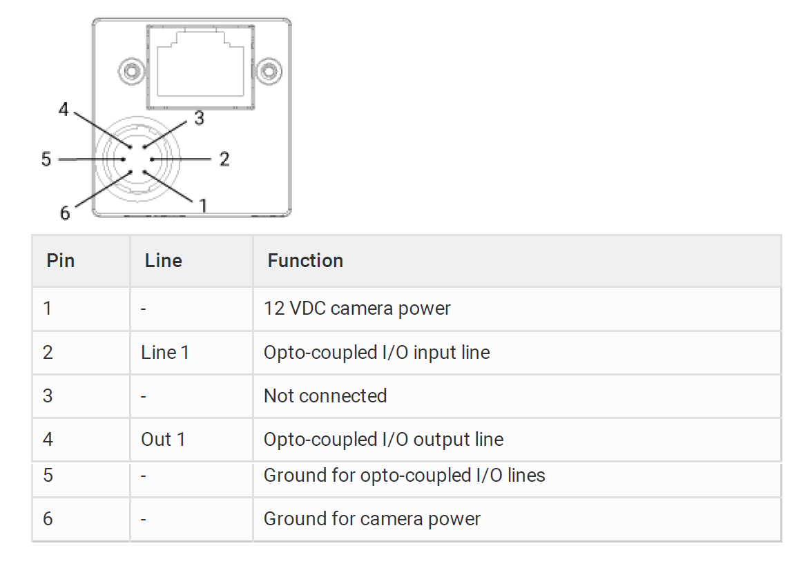 Basler 相机硬触发（line1外部触发）接线与输出Out1_basler触发接线-CSDN博客