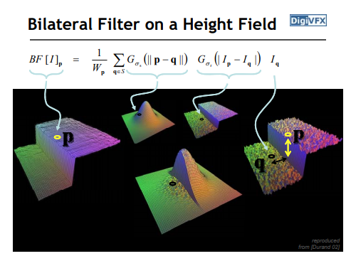 【图像处理】双边滤波算法(bilateral filter)和导向滤波算法(guided filter)_双边滤波和导向滤波-CSDN博客