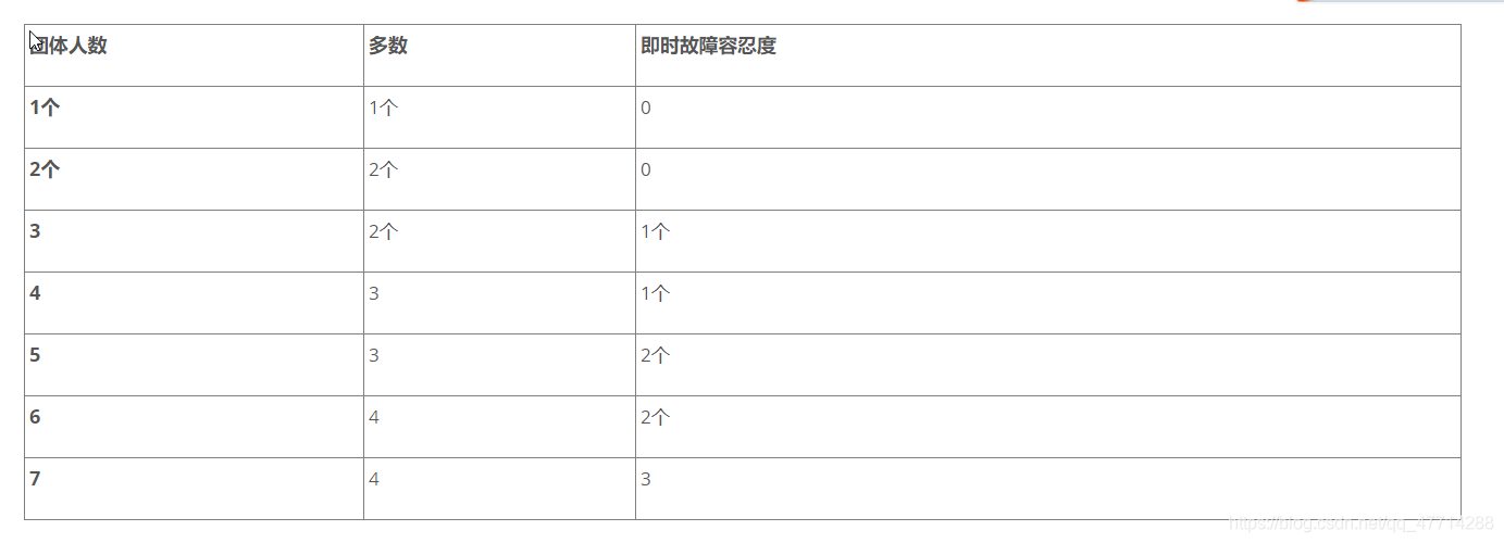 Mysql 组复制(多主模式mysql Plugin Load Add Csdn博客