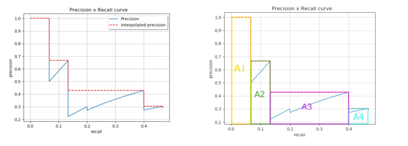 mAP的计算公式是什么？_map计算公式-CSDN博客