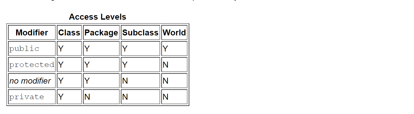 Java官方教程（八-3）Controlling Access to Members of a Class 访问权限（2021.4.13 ...