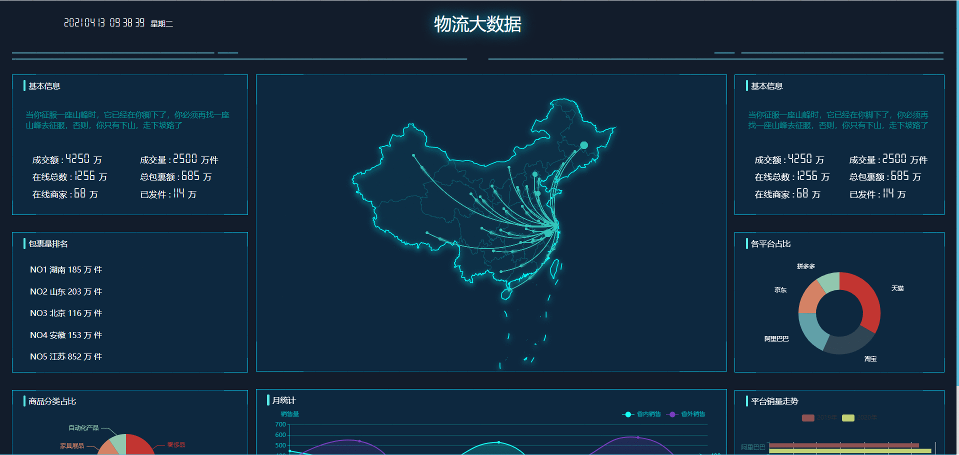 Vue版大屏可视化统计数据炫酷页面开发vue 酷炫网站 Csdn博客