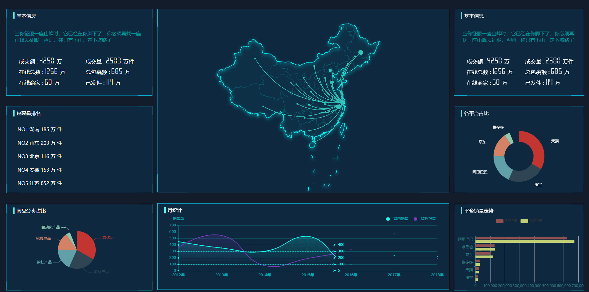 Vue版大屏可视化统计数据炫酷页面开发vue 酷炫网站 Csdn博客