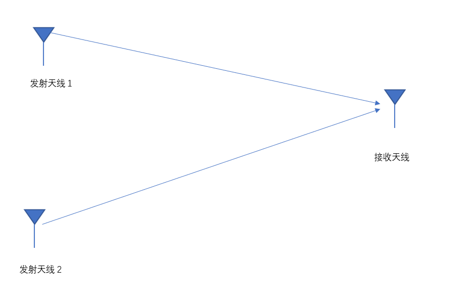 较为容易理解的MUSIC算法DOA估计_music doa-CSDN博客