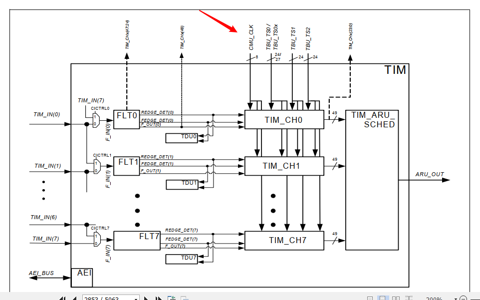 TC275 配置ICU进行PWM采集_icu输入捕获pwm-CSDN博客
