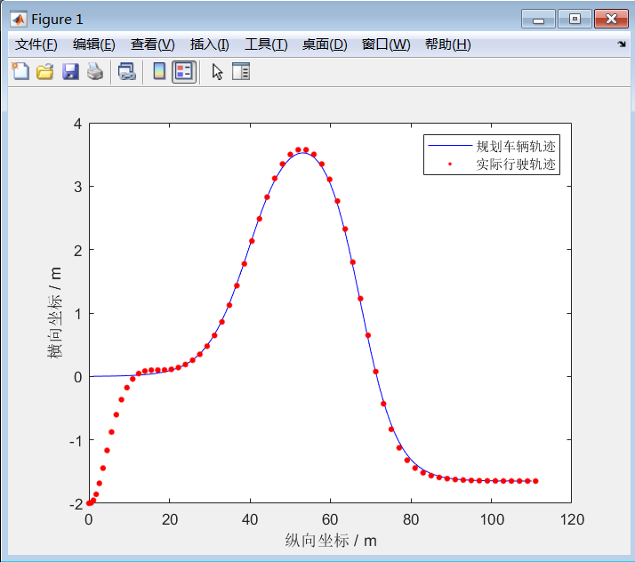 轨迹跟踪算法——Stanley法_stanley算法-CSDN博客